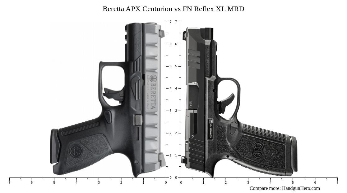 Beretta APX Centurion vs FN Reflex XL MRD size comparison | Handgun Hero