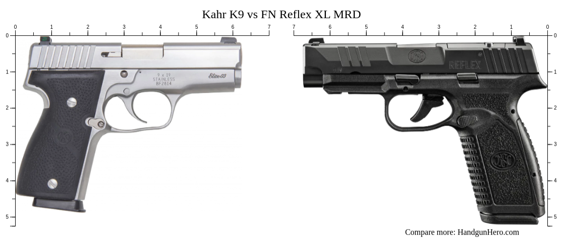 Kahr K9 vs FN Reflex XL MRD size comparison | Handgun Hero