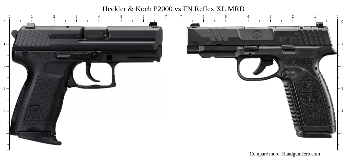 Heckler & Koch P2000 vs FN Reflex XL MRD size comparison | Handgun Hero