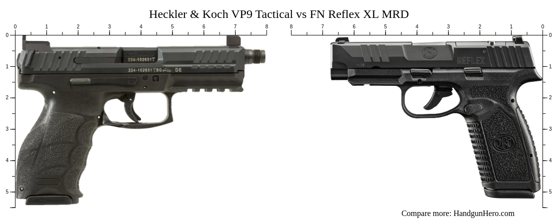 Heckler & Koch VP9 Tactical vs FN Reflex XL MRD size comparison | Handgun Hero