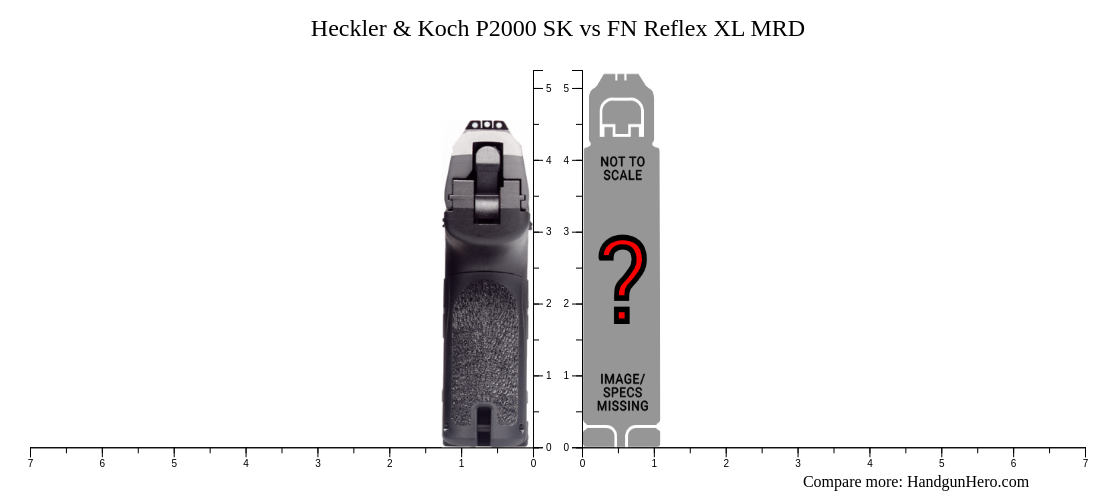 Heckler & Koch P2000 SK vs FN Reflex XL MRD size comparison | Handgun Hero