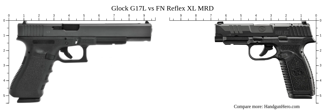 Glock G17L vs FN Reflex XL MRD size comparison | Handgun Hero