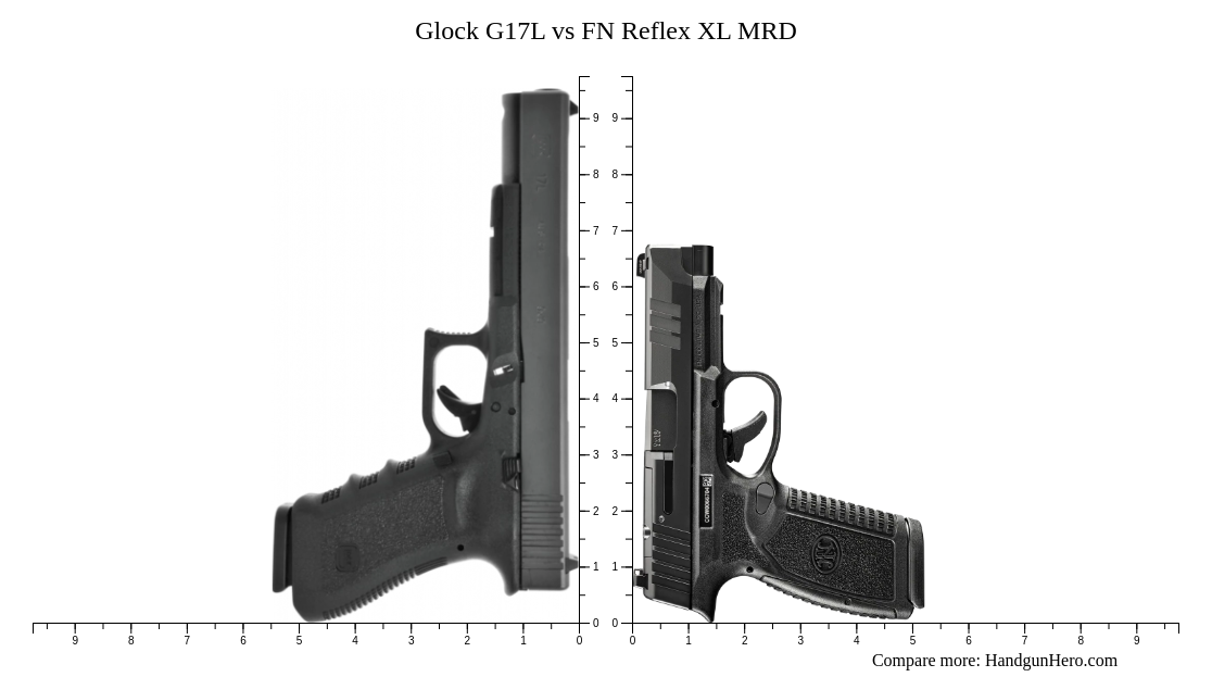 Glock G17L vs FN Reflex XL MRD size comparison | Handgun Hero