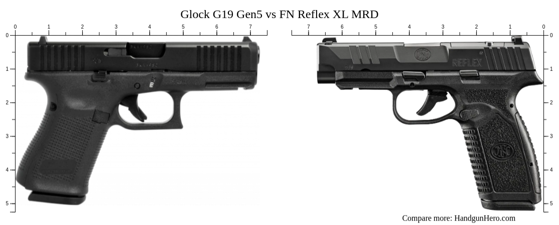 Glock G19 Gen5 vs FN Reflex XL MRD size comparison | Handgun Hero