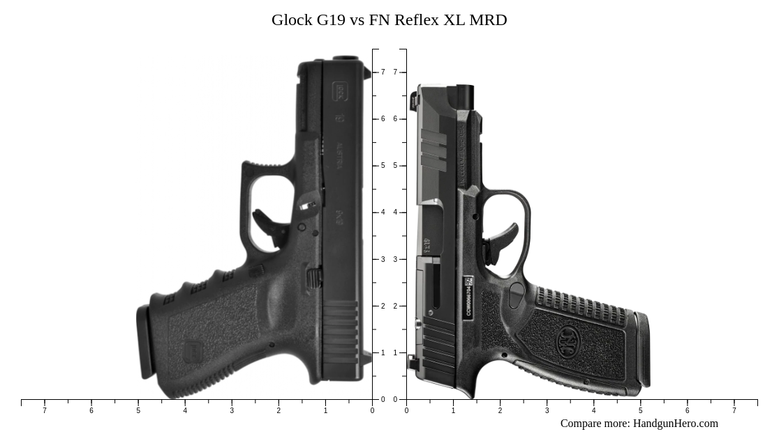 Glock G19 vs FN Reflex XL MRD size comparison | Handgun Hero