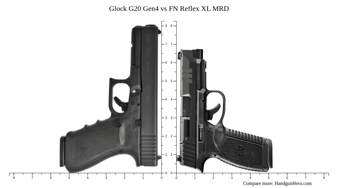 Glock G20 Gen4 vs FN Reflex XL MRD size comparison | Handgun Hero