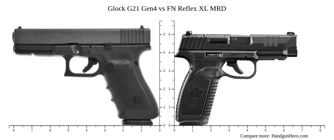 Glock G21 Gen4 vs FN Reflex XL MRD size comparison | Handgun Hero