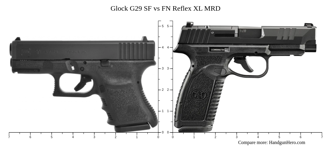 Glock G29 SF vs FN Reflex XL MRD size comparison | Handgun Hero