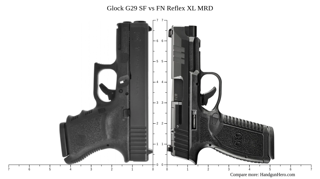 Glock G29 SF vs FN Reflex XL MRD size comparison | Handgun Hero