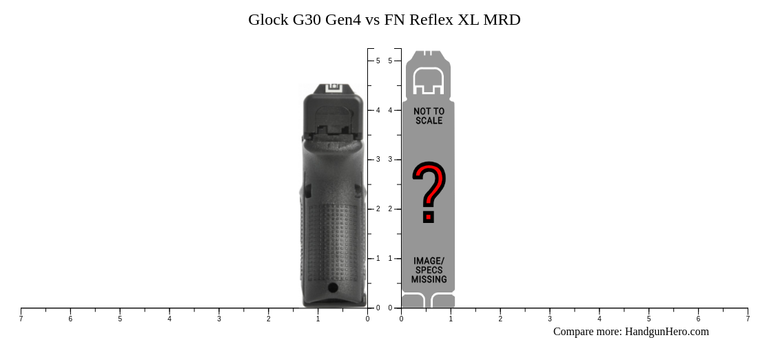 Glock G30 Gen4 vs FN Reflex XL MRD size comparison | Handgun Hero