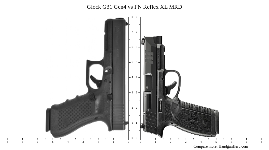 Glock G31 Gen4 vs FN Reflex XL MRD size comparison | Handgun Hero