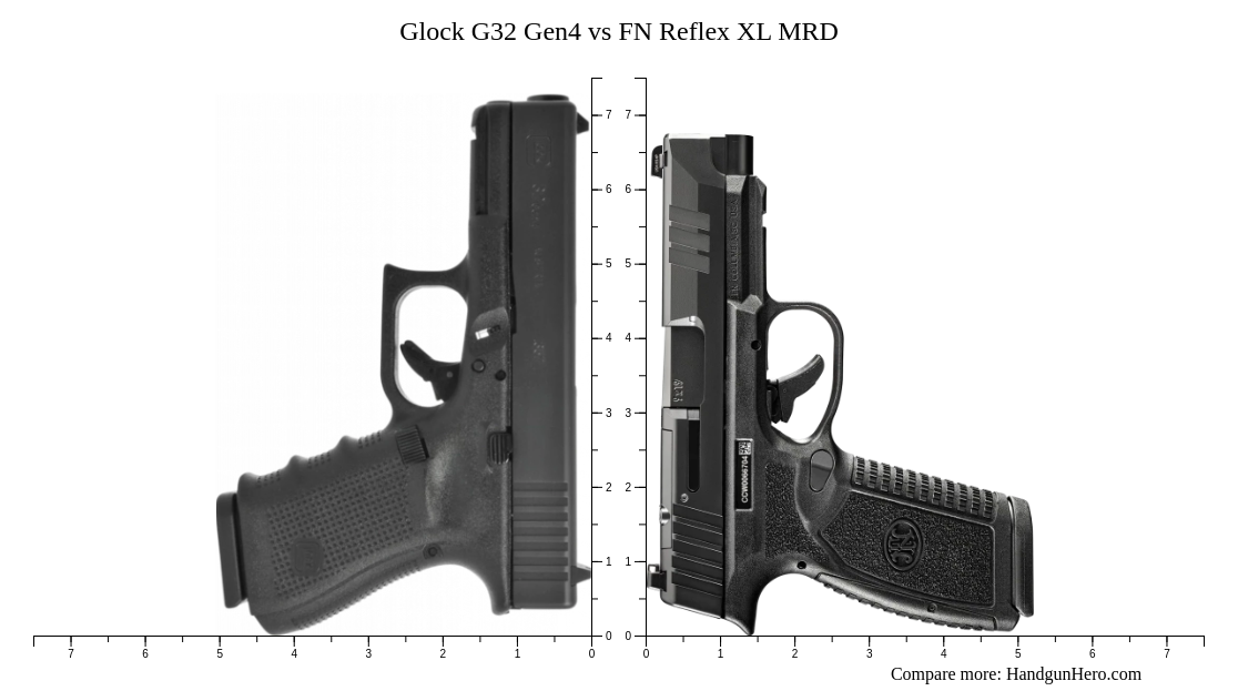 Glock G32 Gen4 vs FN Reflex XL MRD size comparison | Handgun Hero