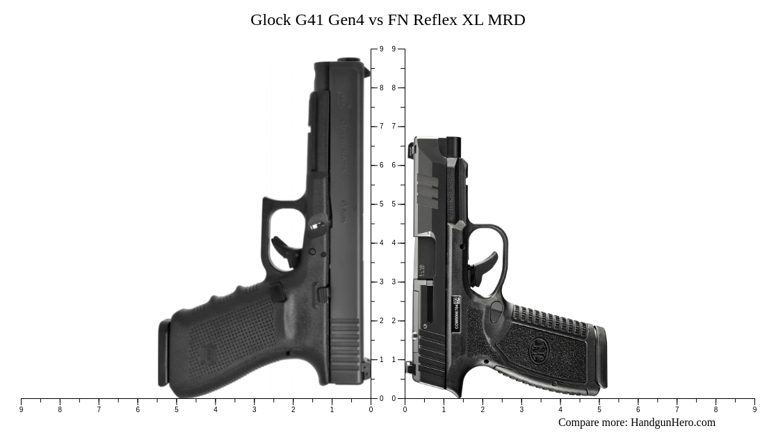 Glock G41 Gen4 vs FN Reflex XL MRD size comparison | Handgun Hero