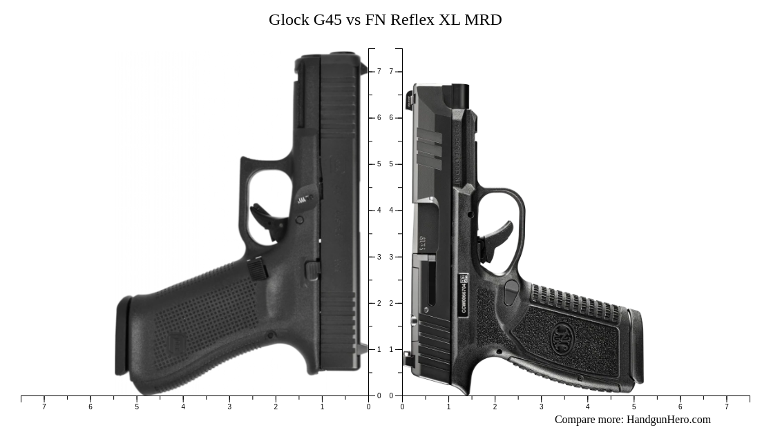 Glock G45 vs FN Reflex XL MRD size comparison | Handgun Hero