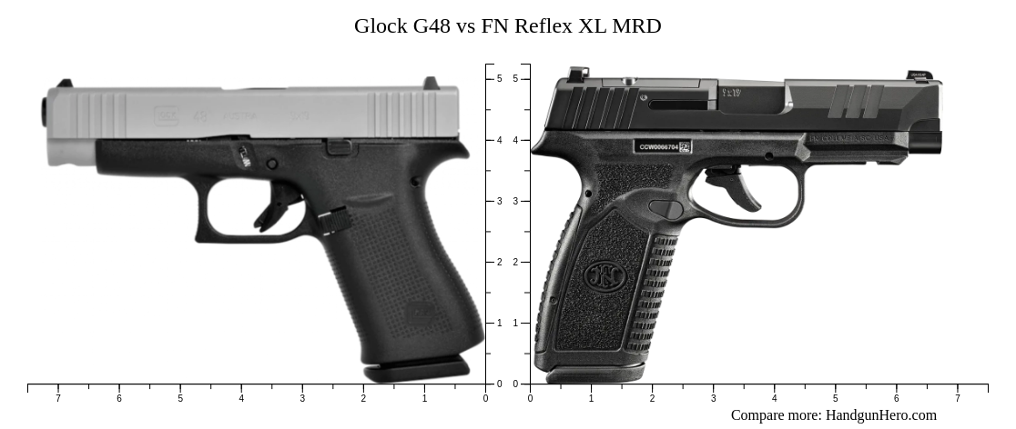 Glock G48 vs FN Reflex XL MRD size comparison | Handgun Hero