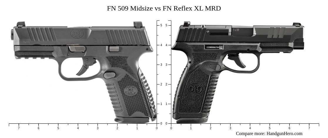 FN 509 Midsize vs FN Reflex XL MRD size comparison | Handgun Hero