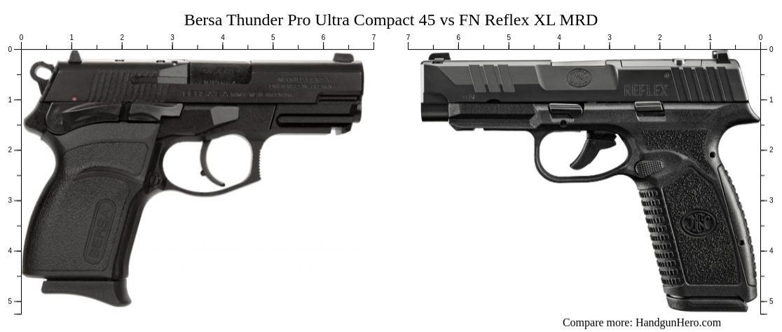 Bersa Thunder Pro Ultra Compact 45 vs FN Reflex XL MRD size comparison ...