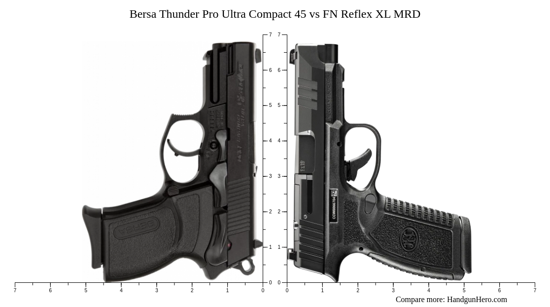 Bersa Thunder Pro Ultra Compact 45 vs FN Reflex XL MRD size comparison ...