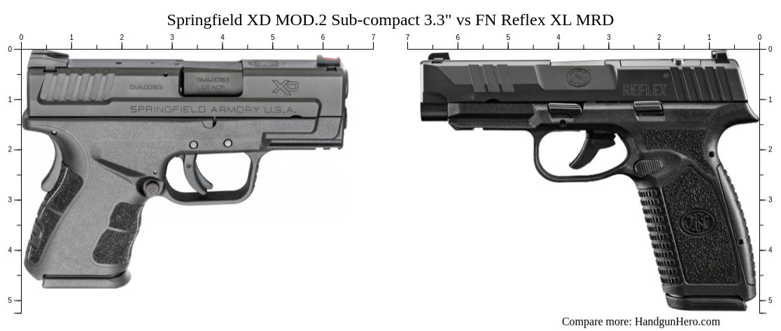 Springfield XD MOD.2 Sub-compact 3.3" vs FN Reflex XL MRD size ...