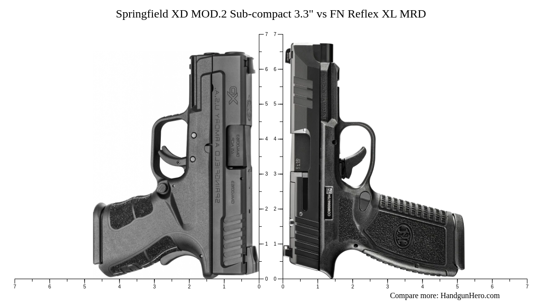 Springfield XD MOD.2 Sub-compact 3.3" vs FN Reflex XL MRD size ...