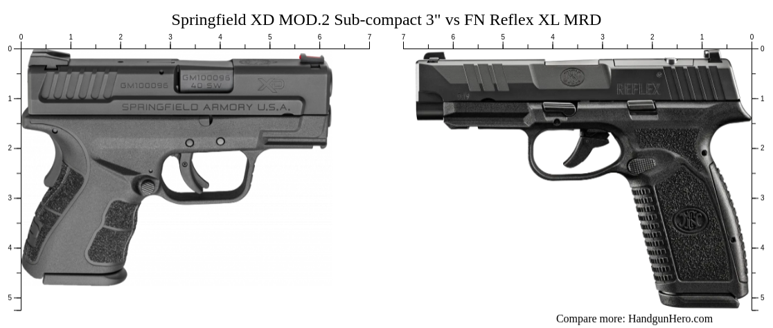 Springfield XD MOD.2 Sub-compact 3" vs FN Reflex XL MRD size comparison ...