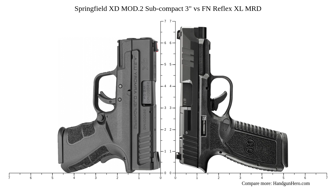 Springfield XD MOD.2 Sub-compact 3" vs FN Reflex XL MRD size comparison ...