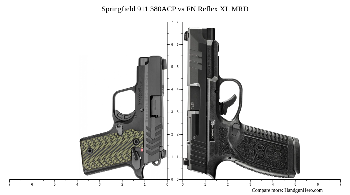 Springfield 911 380ACP vs FN Reflex XL MRD size comparison | Handgun Hero