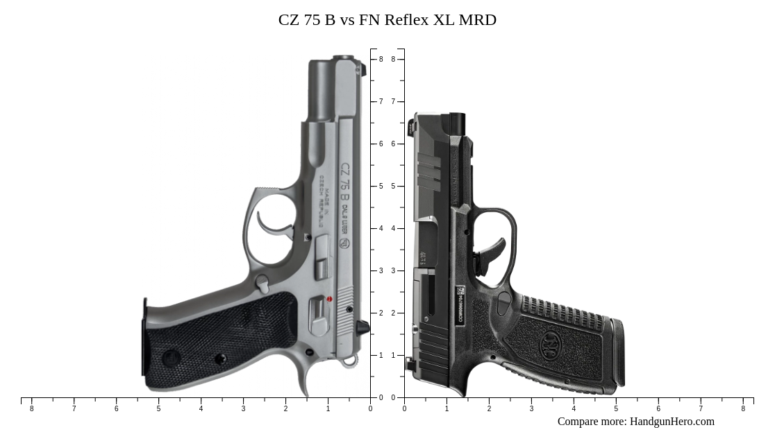 CZ 75 B vs FN Reflex XL MRD size comparison | Handgun Hero