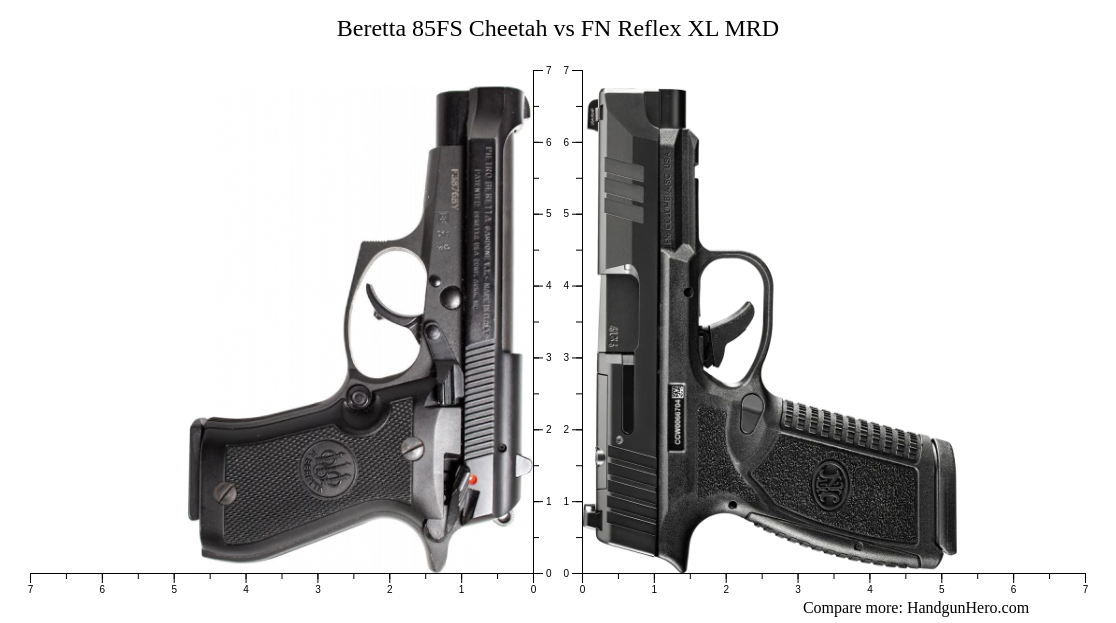 Beretta 85FS Cheetah vs FN Reflex XL MRD size comparison | Handgun Hero