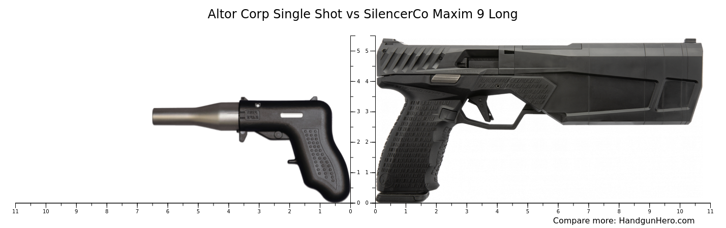 Altor Corp Single Shot vs SilencerCo Maxim 9 Long size comparison ...