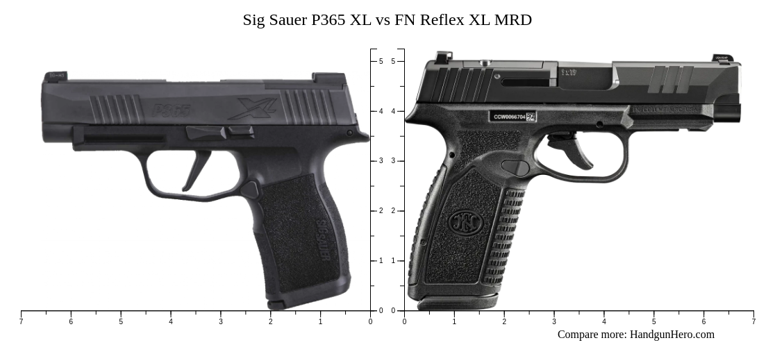 Sig Sauer P365 XL vs FN Reflex XL MRD size comparison | Handgun Hero