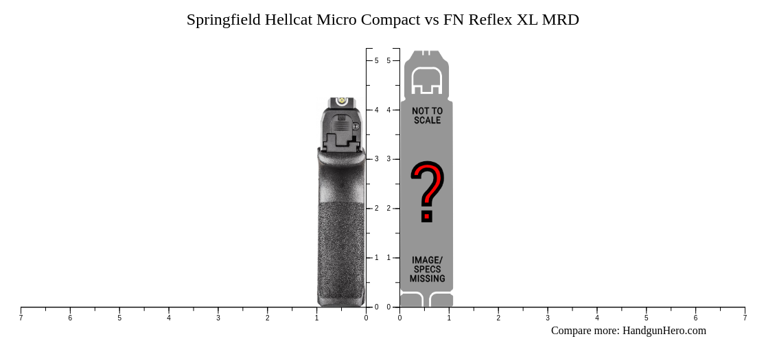 Springfield Hellcat Micro Compact vs FN Reflex XL MRD size comparison ...