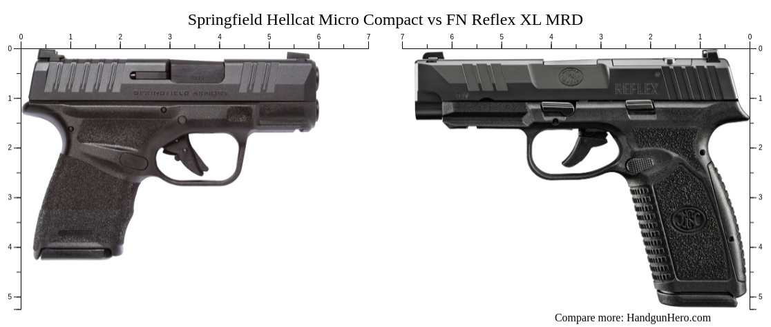 Springfield Hellcat Micro Compact vs FN Reflex XL MRD size comparison ...
