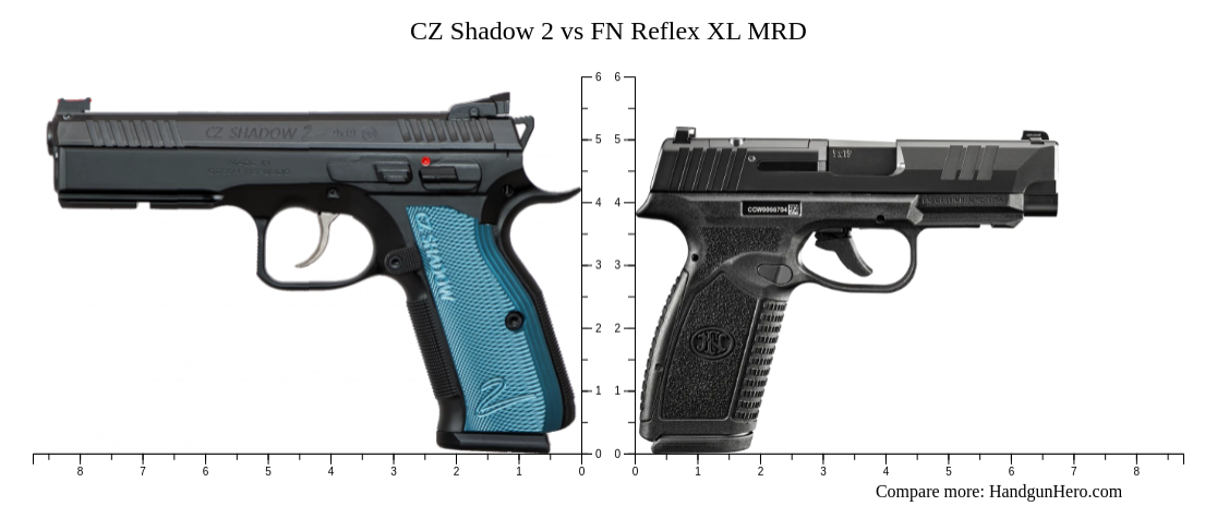 CZ Shadow 2 vs FN Reflex XL MRD size comparison | Handgun Hero