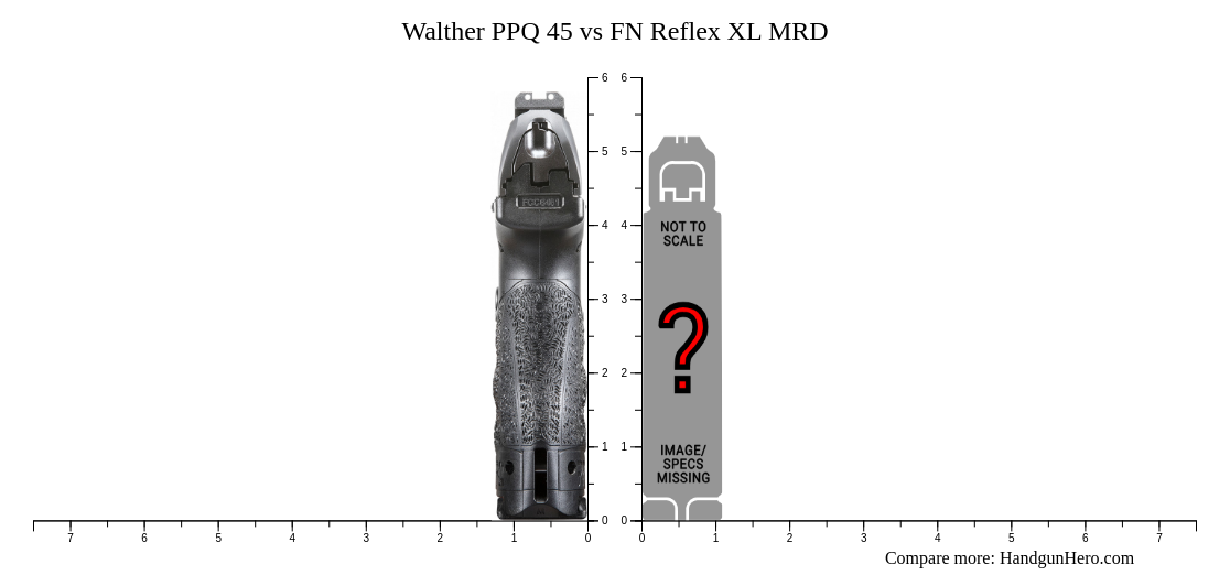 Walther PPQ 45 vs FN Reflex XL MRD size comparison | Handgun Hero