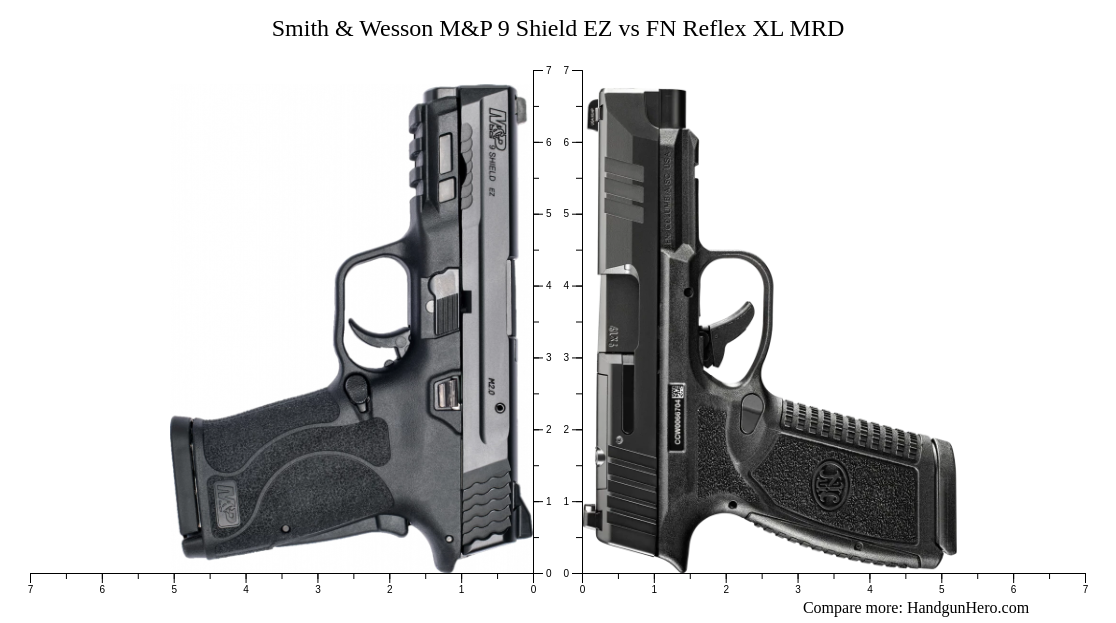 Smith & Wesson M&P 9 Shield EZ vs FN Reflex XL MRD size comparison ...