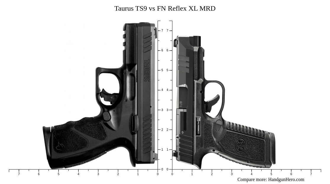 Taurus TS9 vs FN Reflex XL MRD size comparison | Handgun Hero