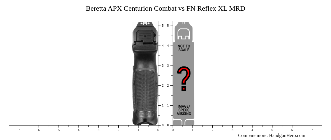 Beretta APX Centurion Combat vs FN Reflex XL MRD size comparison ...