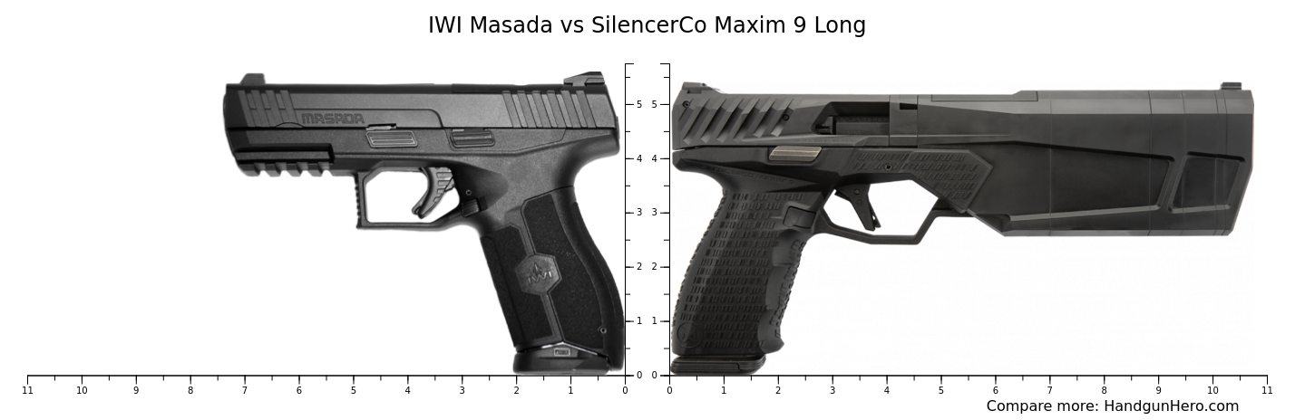IWI Masada vs SilencerCo Maxim 9 Long size comparison | Handgun Hero