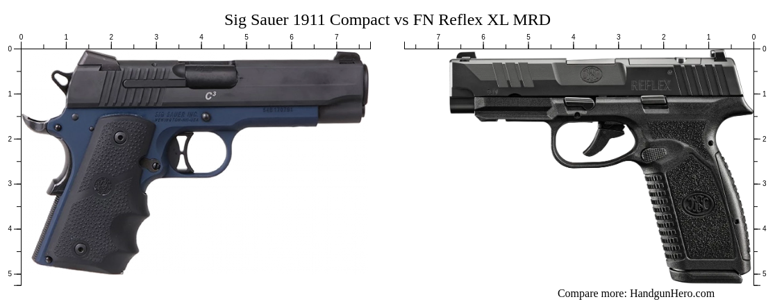 Sig Sauer 1911 Compact vs FN Reflex XL MRD size comparison | Handgun Hero