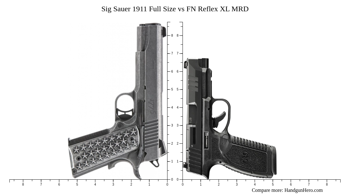 Sig Sauer 1911 Full Size vs FN Reflex XL MRD size comparison | Handgun Hero