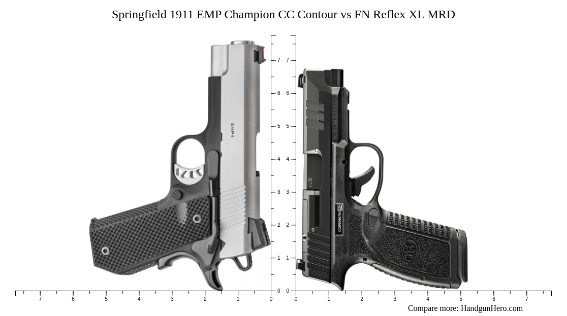 Springfield 1911 EMP Champion CC Contour vs FN Reflex XL MRD size ...