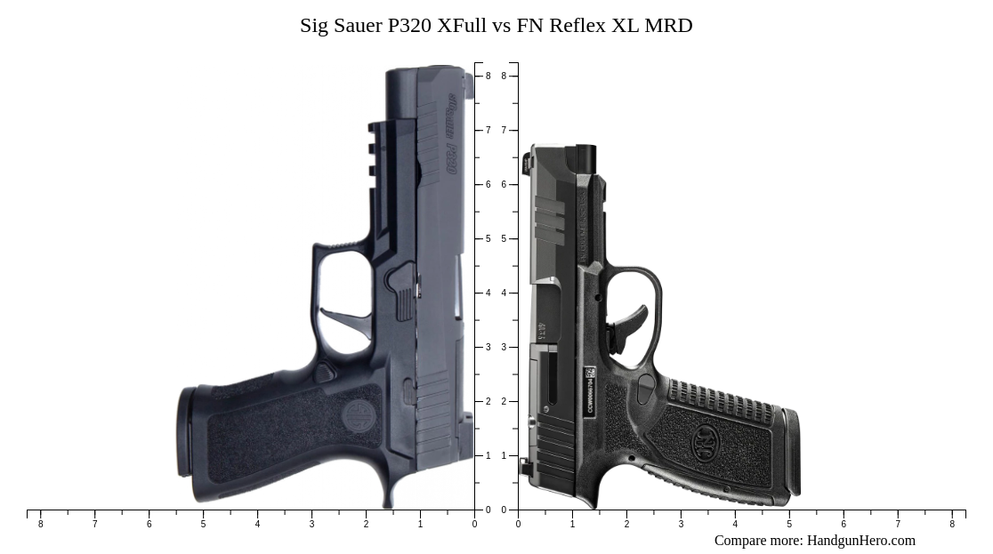 Sig Sauer P320 XFull vs FN Reflex XL MRD size comparison | Handgun Hero