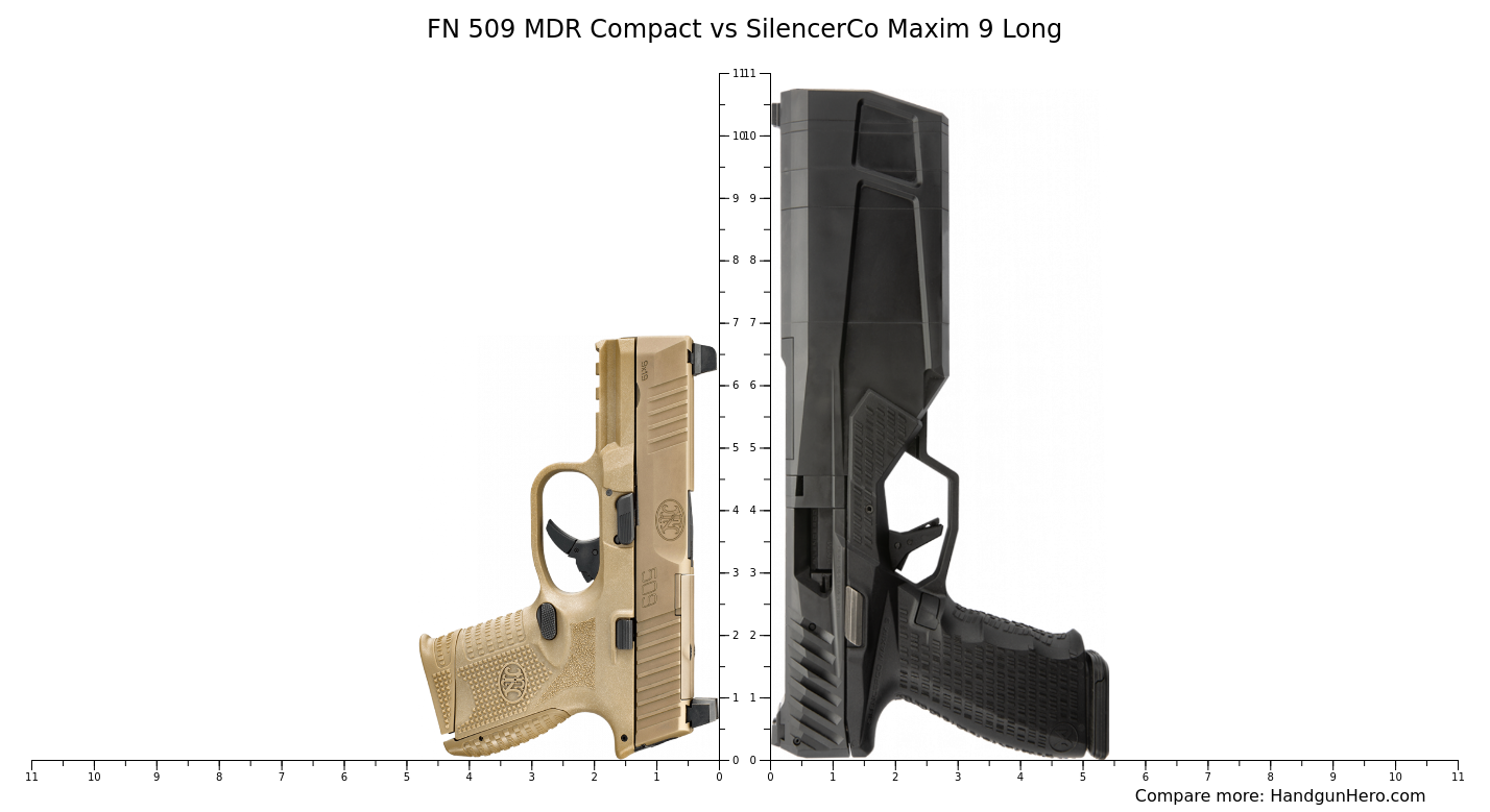 FN 509 MDR Compact vs SilencerCo Maxim 9 Long size comparison | Handgun ...