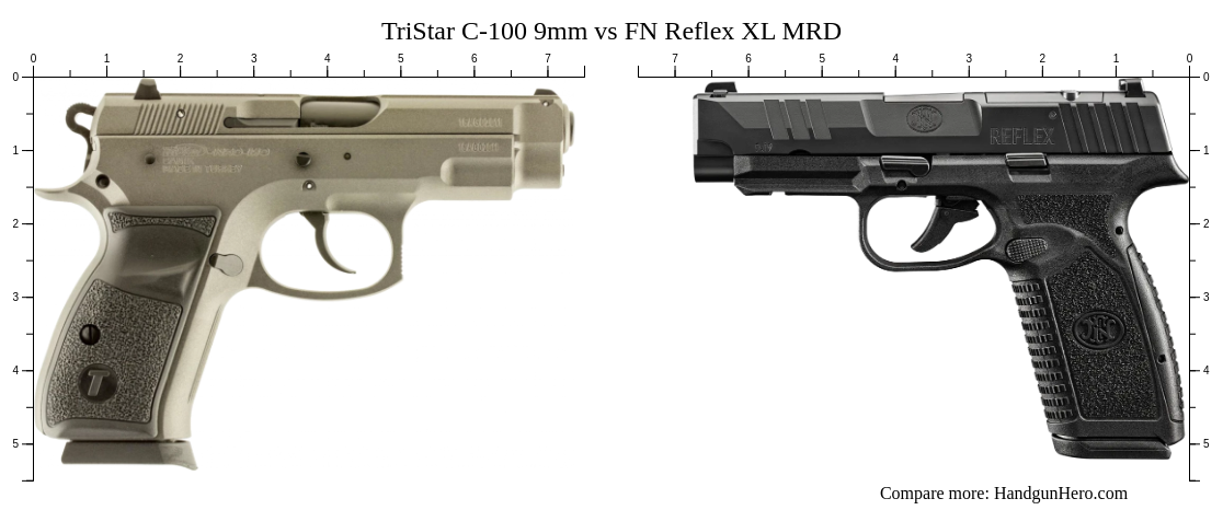 TriStar C-100 9mm vs FN Reflex XL MRD size comparison | Handgun Hero