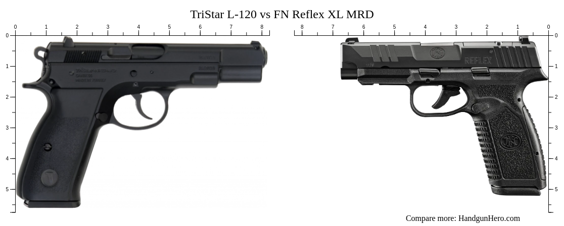 TriStar L-120 vs FN Reflex XL MRD size comparison | Handgun Hero