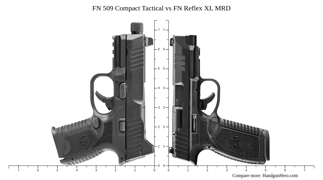 FN 509 Compact Tactical vs FN Reflex XL MRD size comparison | Handgun Hero