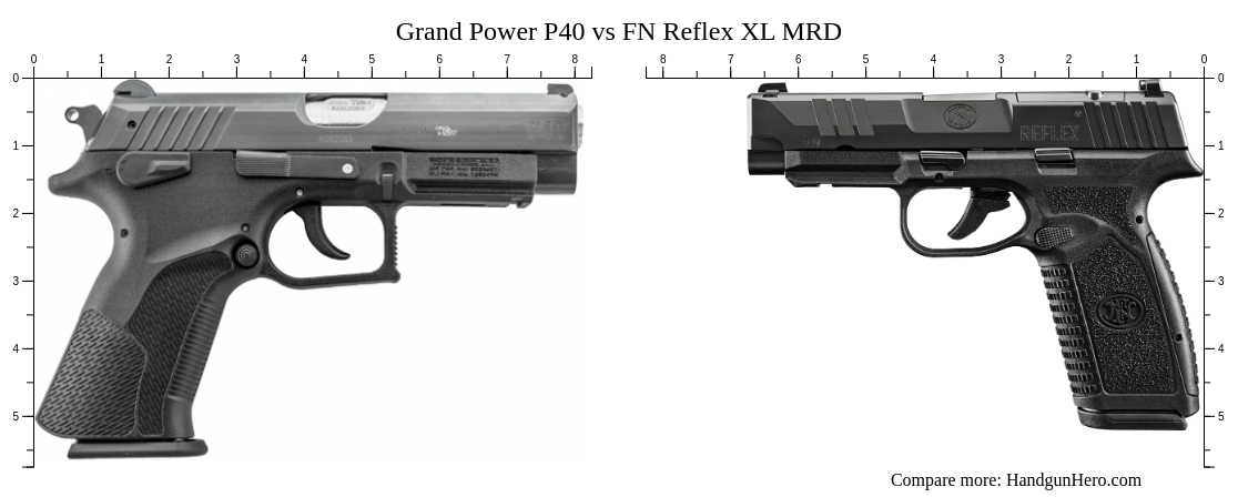 Grand Power P40 vs FN Reflex XL MRD size comparison | Handgun Hero