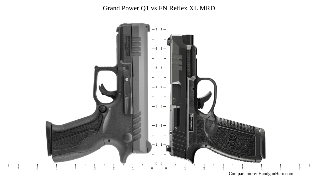 Grand Power Q1 vs FN Reflex XL MRD size comparison | Handgun Hero