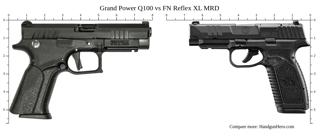 Grand Power Q100 vs FN Reflex XL MRD size comparison | Handgun Hero